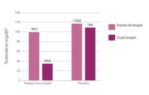 Inofem DUO – Soluție inovatoare pentru fertilitate feminină - Mihaela ...